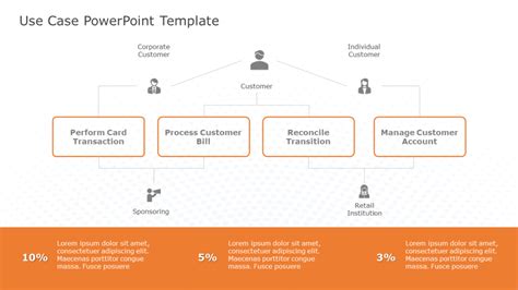 1332 Free Editable Use Case Templates For PowerPoint SlideUpLift