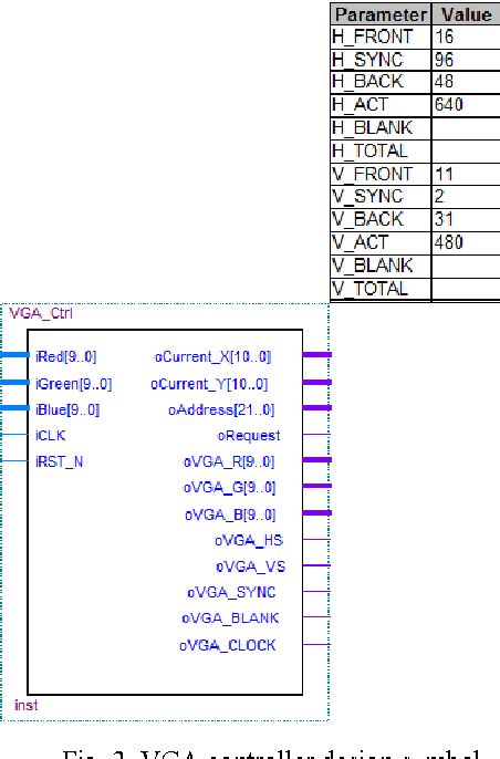 Figure 1 From Development Of Image Reconstruction Using Fpga Semantic