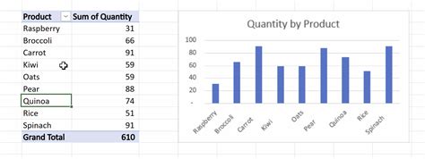 Sort Data In A Pivottable Or Pivotchart Microsoft Support Sort Data In A Pivottable Or Pivotchart Microsoft Support