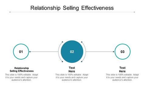 Relationship Selling Effectiveness Ppt Powerpoint Presentation
