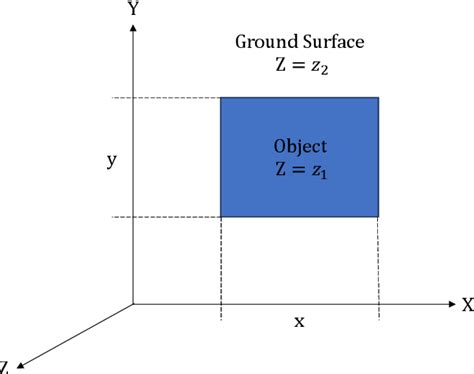 figure 2 from dimensioning cuboid and cylindrical objects using only noisy and partially
