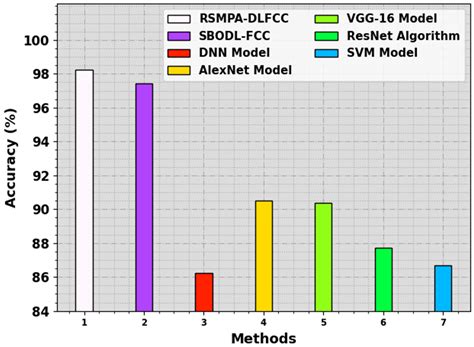Biomimetics Free Full Text Remote Sensing Imagery Data Analysis