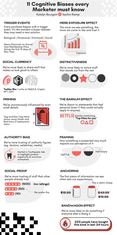 11 Cognitive Bias Every Marketer Should Know R Marketingcurated