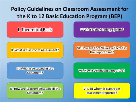 Policy Guidelines On Classroom Assessment For The K To 12 Basic