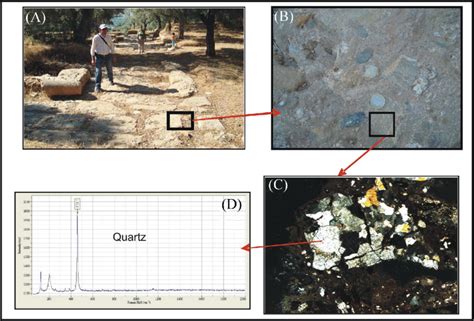Identifying Of Buried Archaeological Remains With Polarized Microscope Download Scientific