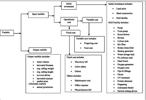 of all the parameters including all input variables and output