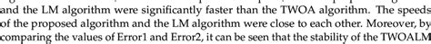 Fitting Results Of The Experimental Data The Subfigures A C Are The