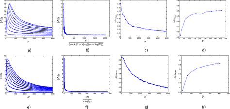 Figure 1 From Estimating Structured Vector Autoregressive Models Semantic Scholar