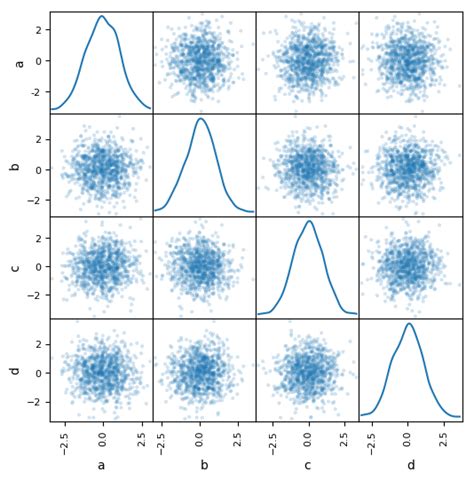 Visualization Pandas Documentation