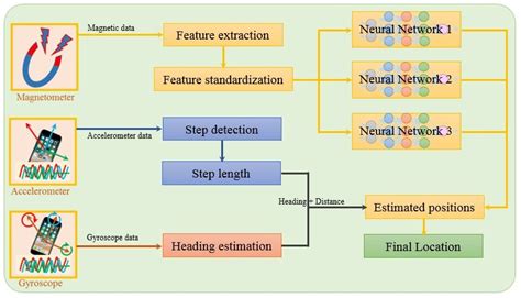 Architecture Of The Proposed Approach Download Scientific Diagram