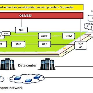 Framework For Network Slicing Download Scientific Diagram