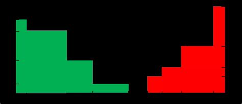 Limit Order Book Initial Return