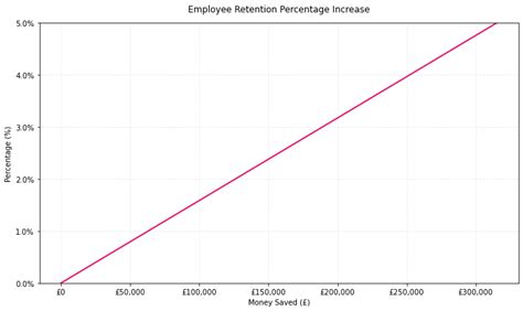 Telecom Sector Case Study Deepfathom