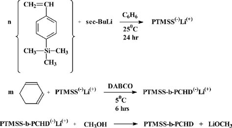 Scheme 3 Synthesis Reactions Of The Diblock Copolymers Of The Download Scientific Diagram