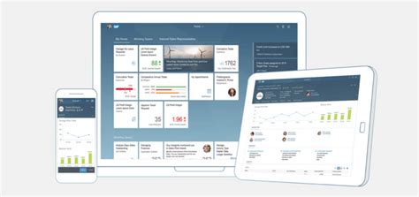 Sap Fiori I Continuous Integration Blogersii