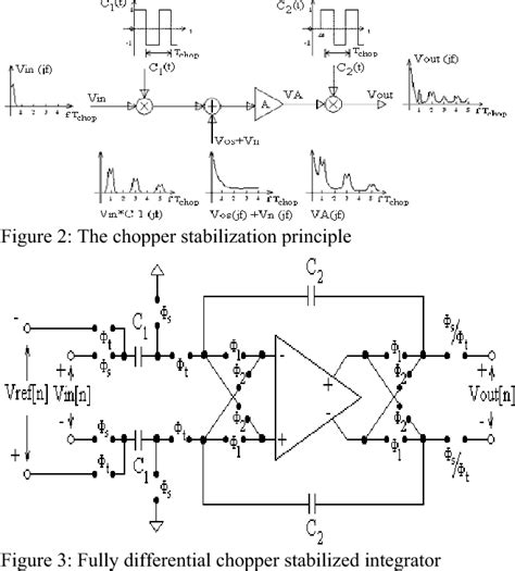 Figure 2 From A Fully Differential Switched Capacitor Chopper