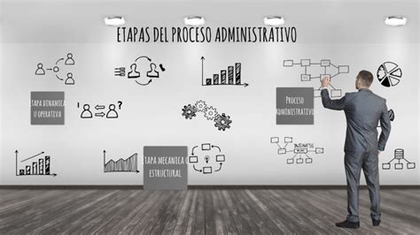 Etapas Del Proceso Administrativo By Lina Estefania Pulido Jimenez On Prezi