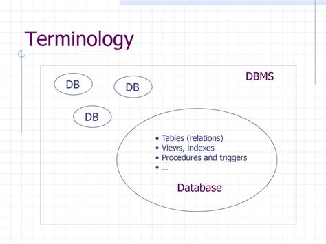 cs3220 web and internet programming sql and mysql ppt download
