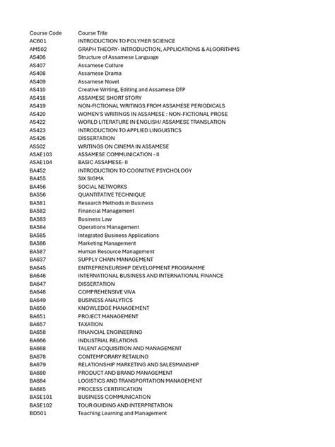 Course Code Title Pdf Physics Chemistry