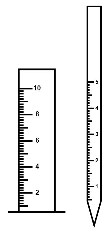 Shown Below Are A 10 Ml Graduated Cylinder And A 5 Ml Graduated P