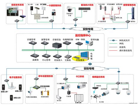车辆道闸系统设计图（系统图、立面图、接线图和大样图） 众平科技