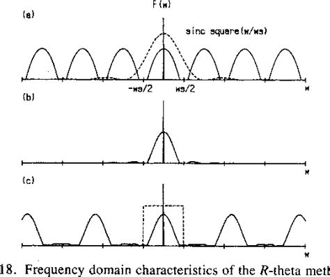 Figure 18 From Analysis Of A Scan Conversion Algorithm For A Real Time