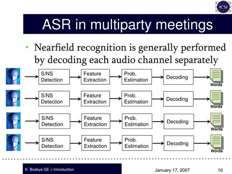 Ppt Speech Detection Classification And Processing For Improved Automatic Speech Recognition