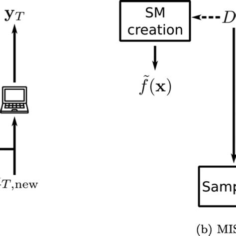 Adaptive Sampling Architectures Download Scientific Diagram