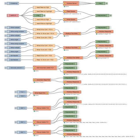 Power Oil Scada Deltaelectronics Automation Mohammed Omer 10