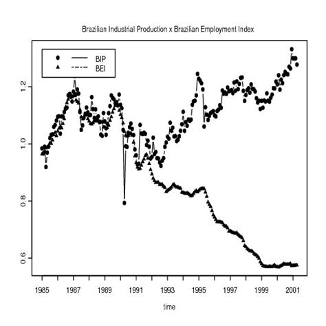 Fitted Models For Bip × Bei Download Scientific Diagram