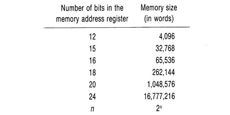 Computer Memory Size Table At Joanne Hugh Blog