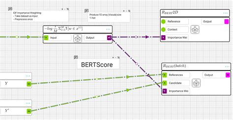 A Fully Visualized And Honest Implementation Of Bert By David R Winer Medium