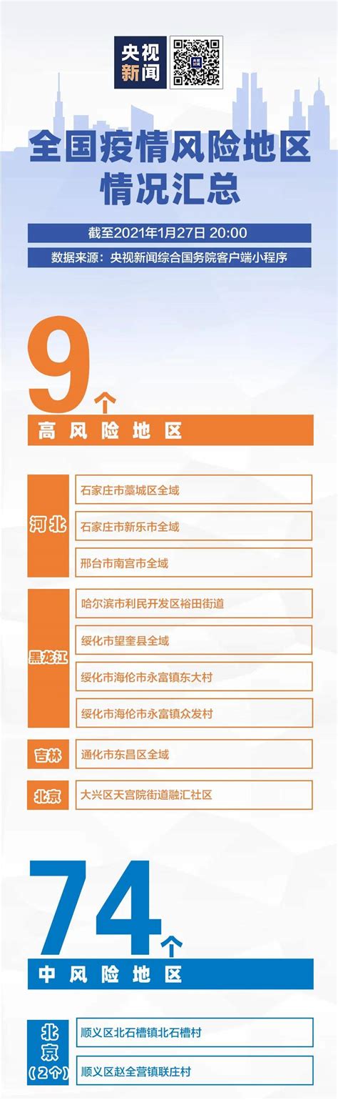 【疫情防控】974！全国疫情风险地区最新汇总稿件