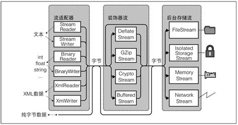 c 学习笔记 c 的IO操作 我们打工人 博客园