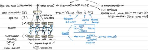 lecture16 image files · issue 18 · oddqueue ybigta cs224n · github