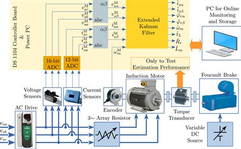 Experimental Setup For Performance Tests Download Scientific Diagram