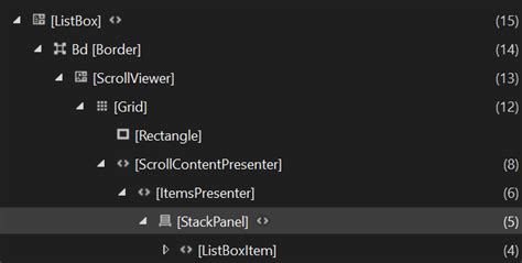groupstyle cause listbox to use the wrong itempanel · issue 7828 · dotnet wpf · github