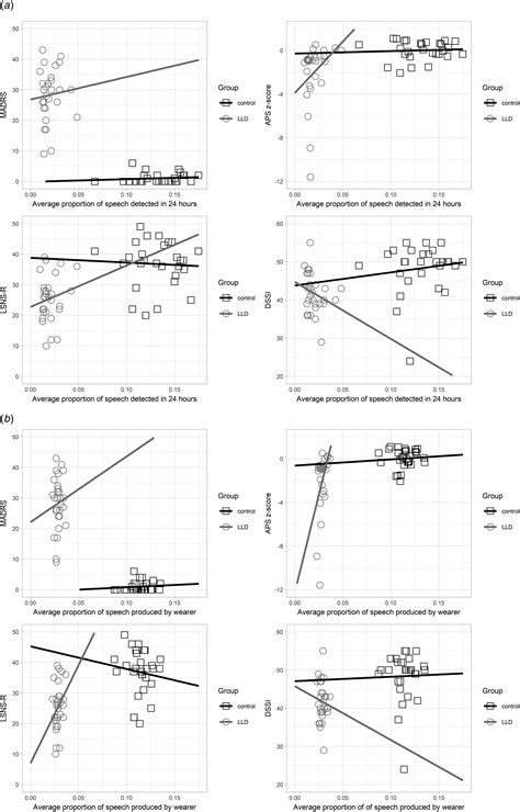 Deep Learning Based Automated Speech Detection As A Marker Of Social Functioning In Late Life