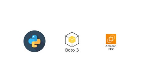 How To Deploy And Manage A RabbitMQ Cluster On Amazon EKS Using