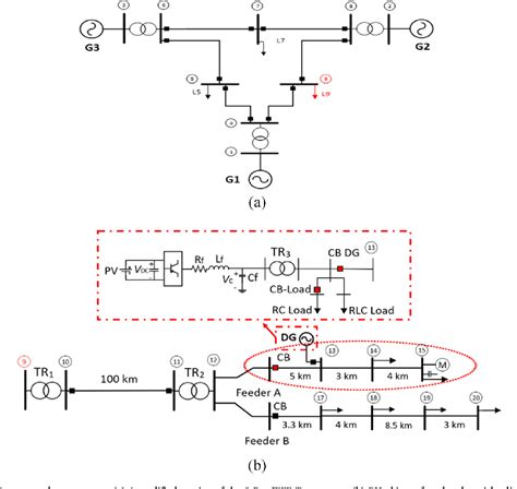 Figure 1 From A Robust Islanding Detection Method With Zero Non Detection Zone For Distribution