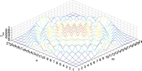 Amplitude Of Excitation Currents For Synthesized Single‐beam Planar