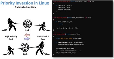 🛠️ Priority Inversion In The Linux Kernel A Mutex Locking Story 🛠️ By Shivajikant Medium