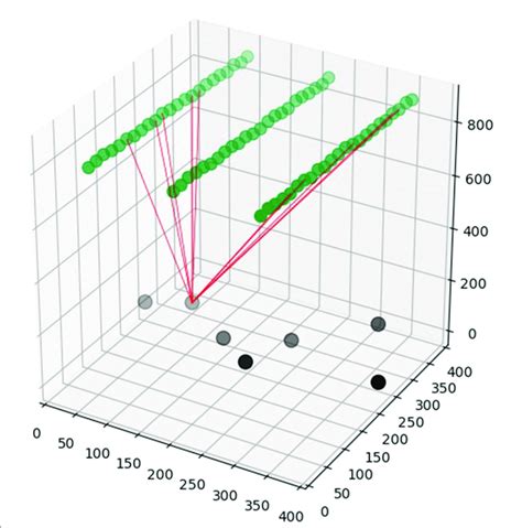 Divergence Ratio Of Connectivity In The Io Layer Showing An Example Of Download Scientific
