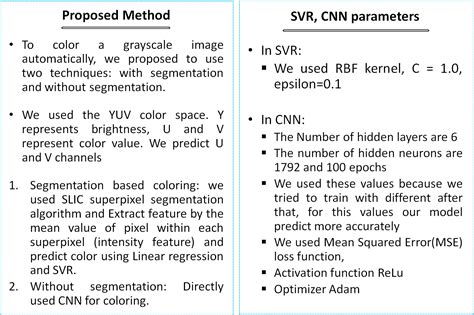 Github Syed Jafrul Husenautomatic Image Colorization This Project