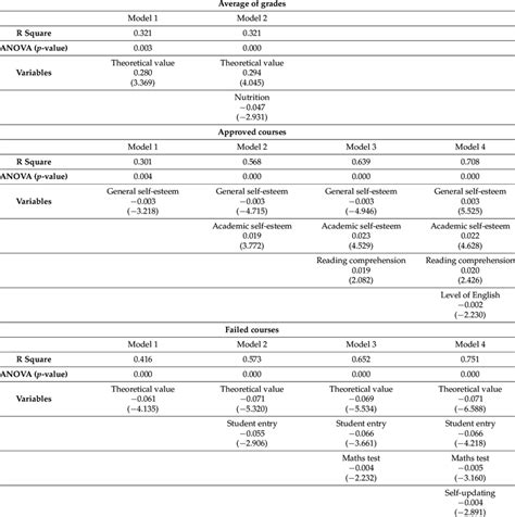 Results Of The Estimation Of The Cross Section Model And Its Goodness Download Scientific