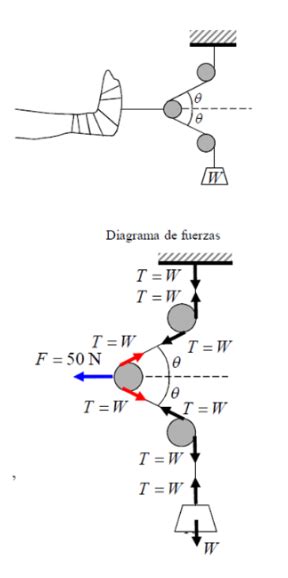 Solved An Injured Person Requires Traction To Be Applied To Chegg Com