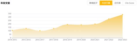 Ieee Acm Transactions On Computational Biology And Bioinformatics的分区
