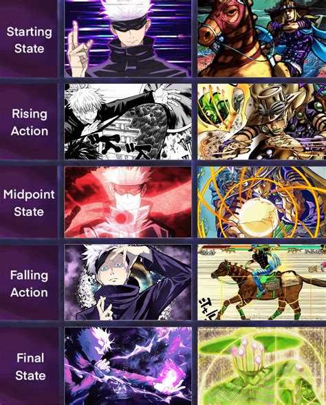 Breaking Infinity Satoru Gojo Jujutsu Kaisen Vs Gyro Zeppeli