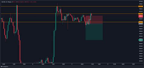 Xauusd Chart Image — Tradingview