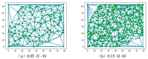 A Semi Supervised Method For Patchmatch Multi View Stereo With Sparse
